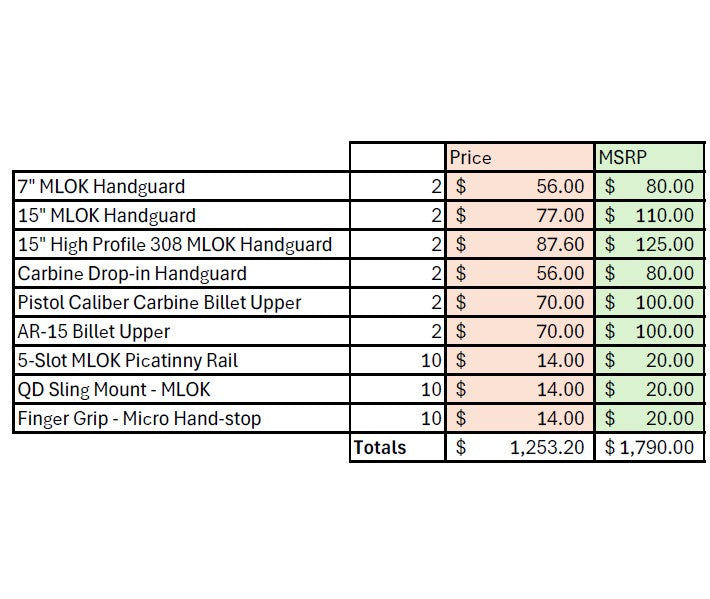 Introduction Dealer Kit – Wholesale Rail